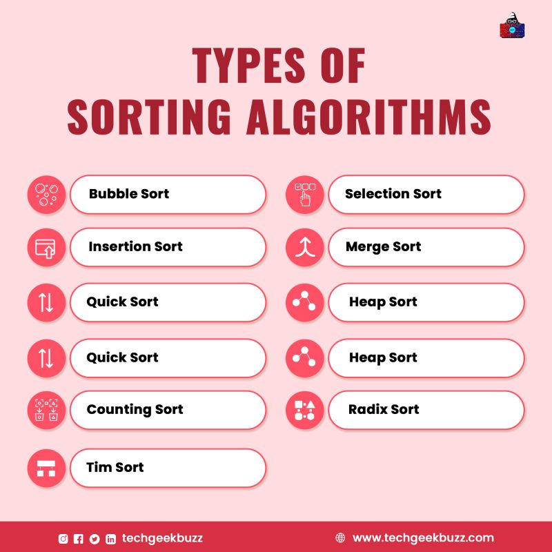 TechGeekBuzz on LinkedIn: #sorting #algorithms #datastructures # ... TechGeekBuzz on LinkedIn: #sorting #algorithms #datastructures # ...