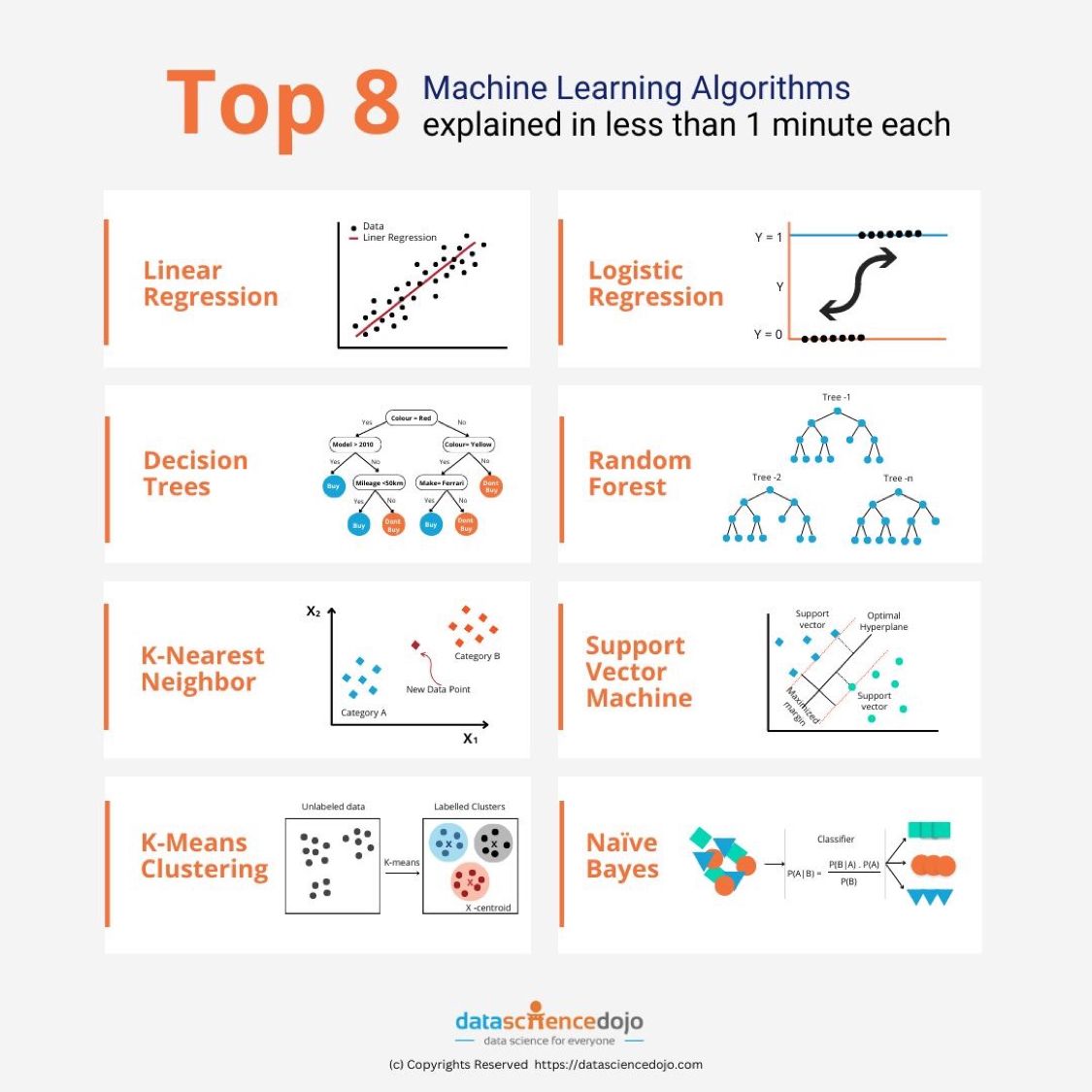 #machinelearning #datascience #algorithms | Data Science Reality #machinelearning #datascience #algorithms | Data Science Reality