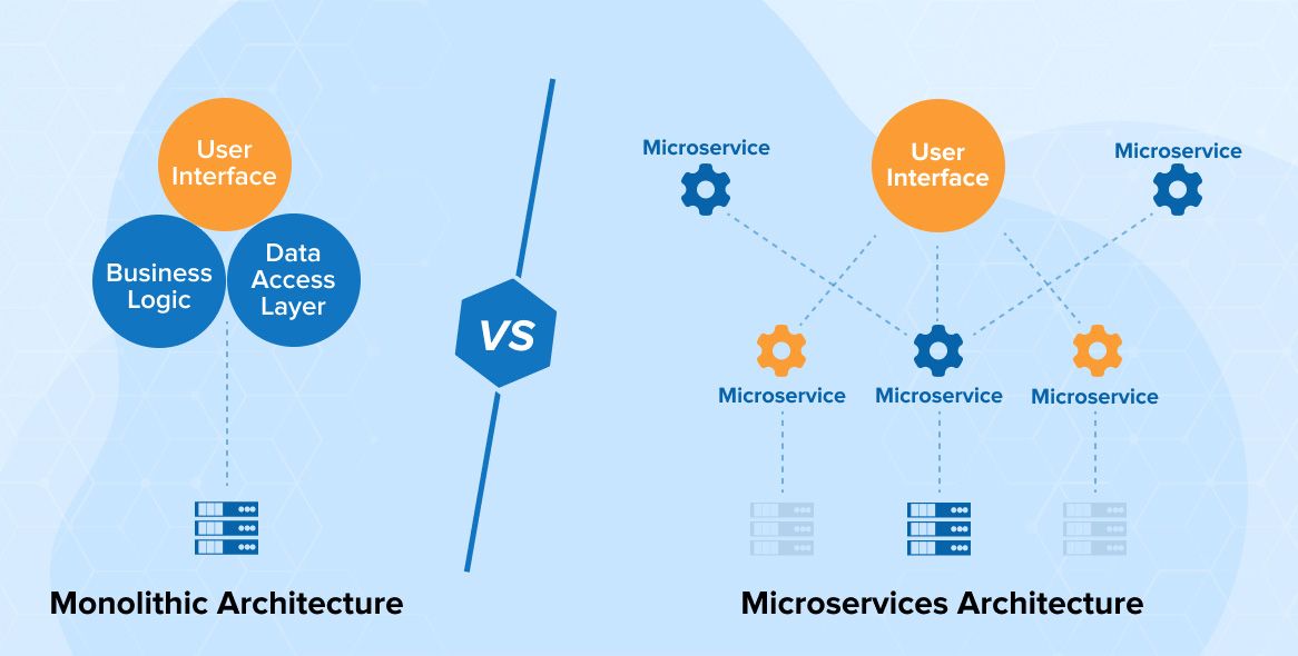 Monolith vs. Microservices: Tech Talk | Junaid Ridwan posted on the ... Monolith vs. Microservices: Tech Talk | Junaid Ridwan posted on the ...