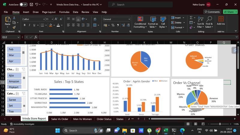 Neha Gupta on LinkedIn: Excel Project - Store Data Analysis Finally ... Neha Gupta on LinkedIn: Excel Project - Store Data Analysis Finally ...