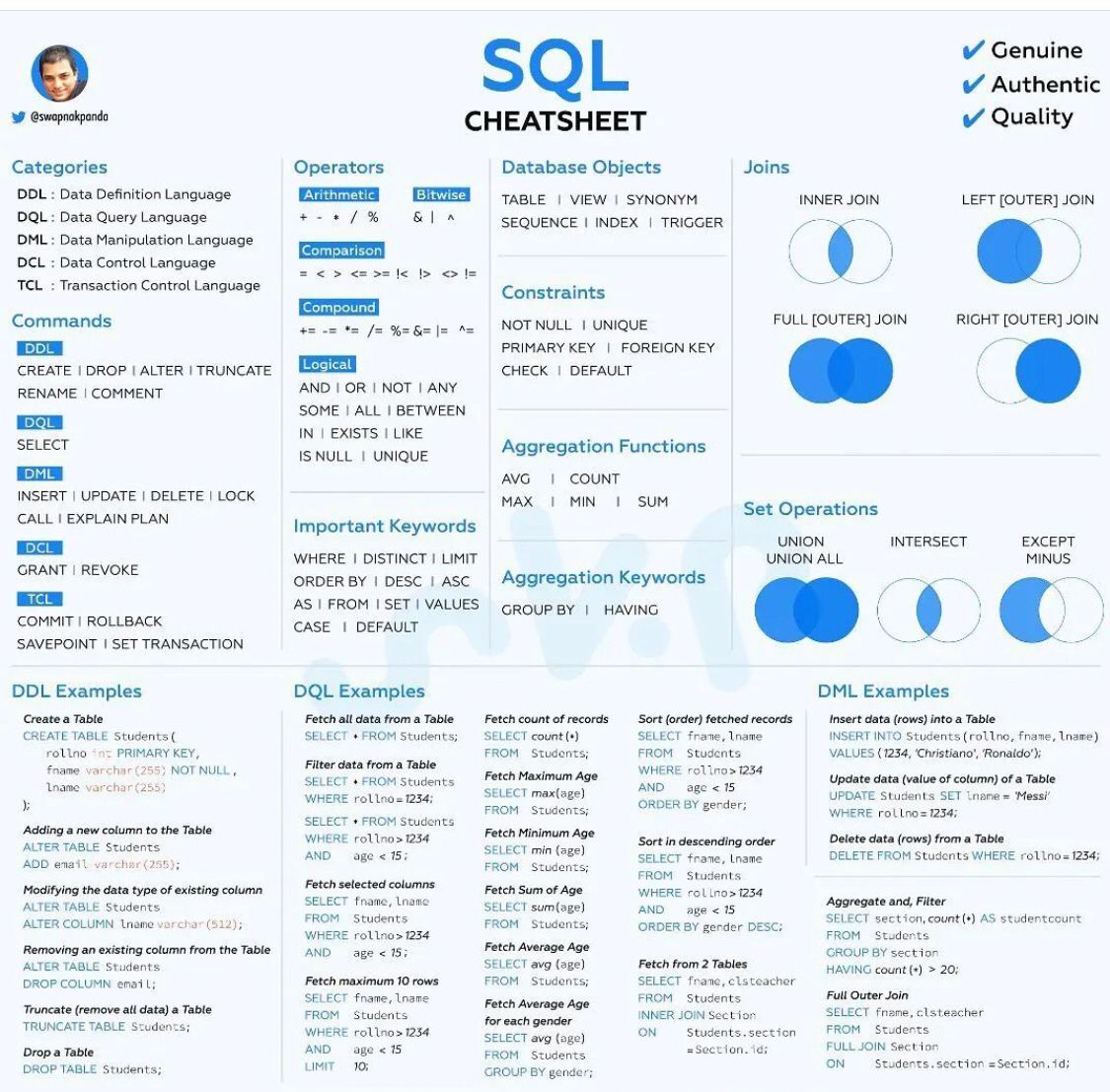 Data Science Reality on LinkedIn: #sql #sqlcheatsheet #dsreality Data Science Reality on LinkedIn: #sql #sqlcheatsheet #dsreality