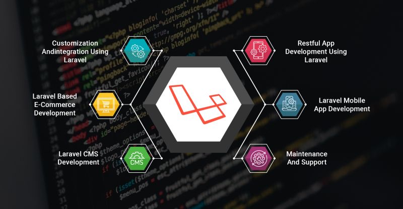 Laravel: A powerful and elegant PHP web application framework | Jagruti ... Laravel: A powerful and elegant PHP web application framework | Jagruti ...