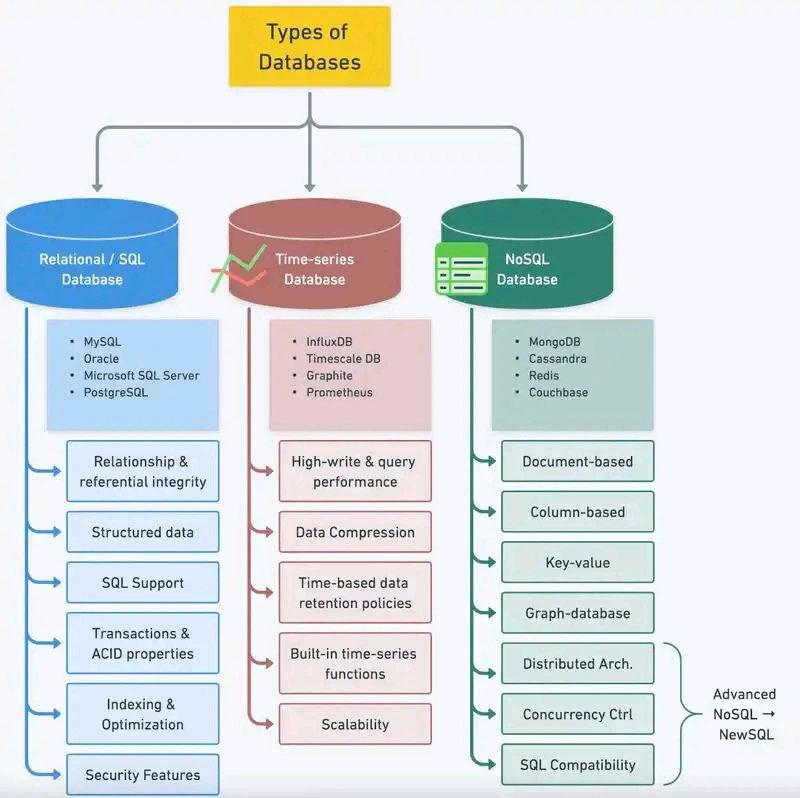 Mayur Korde on LinkedIn: #sqldatabase #timeseries #nosqldatabases Mayur Korde on LinkedIn: #sqldatabase #timeseries #nosqldatabases