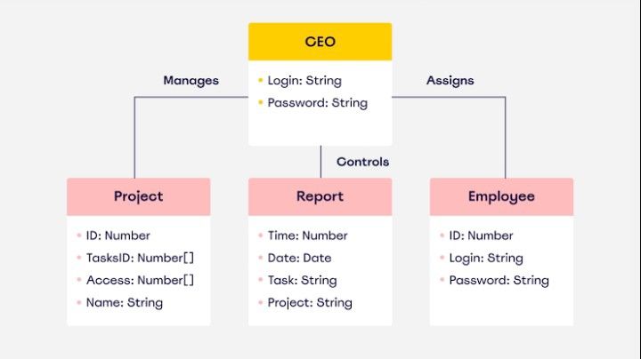 Ebenmelu Ifechukwu on LinkedIn: #softwareengineering #coding #uml #design Ebenmelu Ifechukwu on LinkedIn: #softwareengineering #coding #uml #design