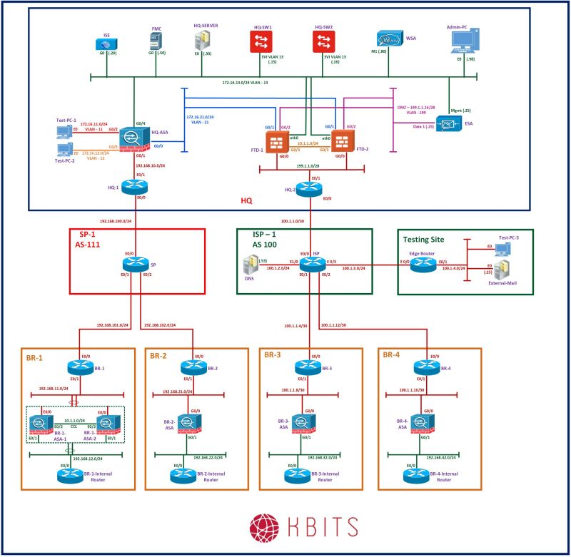 Learn network security with CCIE SuperLab | Khawar Butt posted on the ... Learn network security with CCIE SuperLab | Khawar Butt posted on the ...