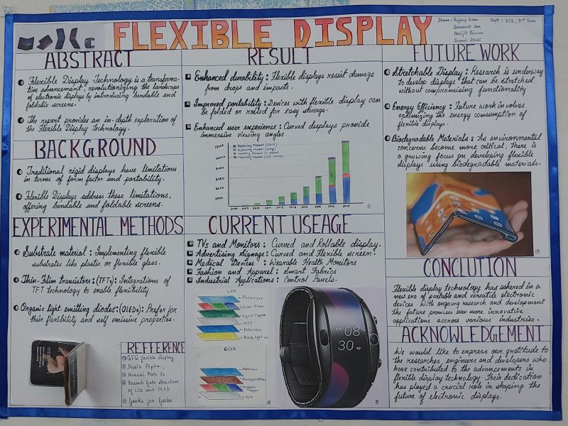 #skfgi #ecedepartment #moderneraofelectronics #flexibledisplays ... #skfgi #ecedepartment #moderneraofelectronics #flexibledisplays ...