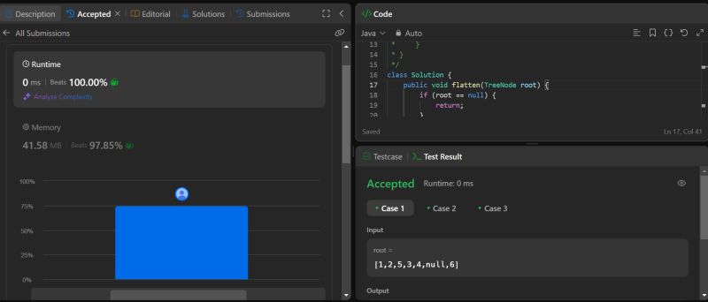 Shriyanshi Pandey on LinkedIn: #200daysofcode #leetcode #leetcode ... Shriyanshi Pandey on LinkedIn: #200daysofcode #leetcode #leetcode ...