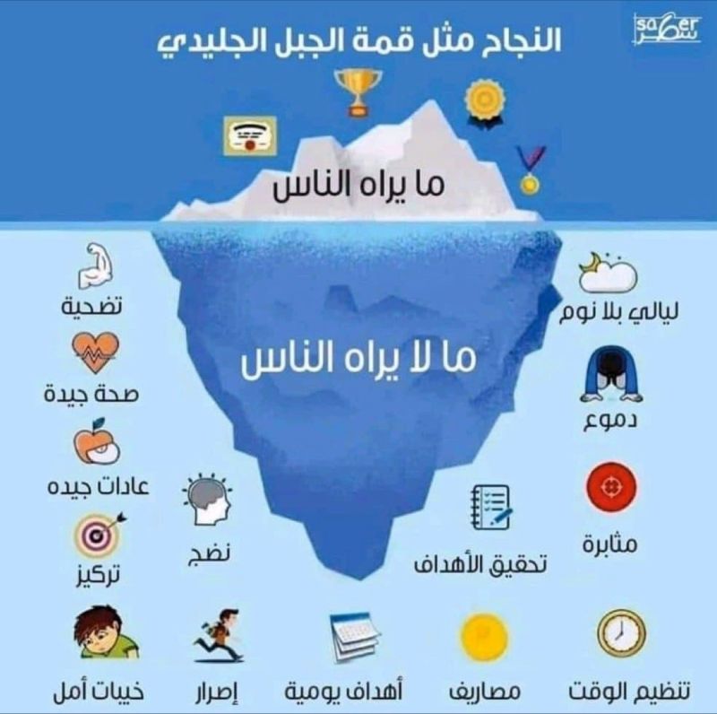 Abdelhady Mustafa - MBA , Assoc. CIPD على LinkedIn: النجاح عمره ما كان ... Abdelhady Mustafa - MBA , Assoc. CIPD على LinkedIn: النجاح عمره ما كان ...