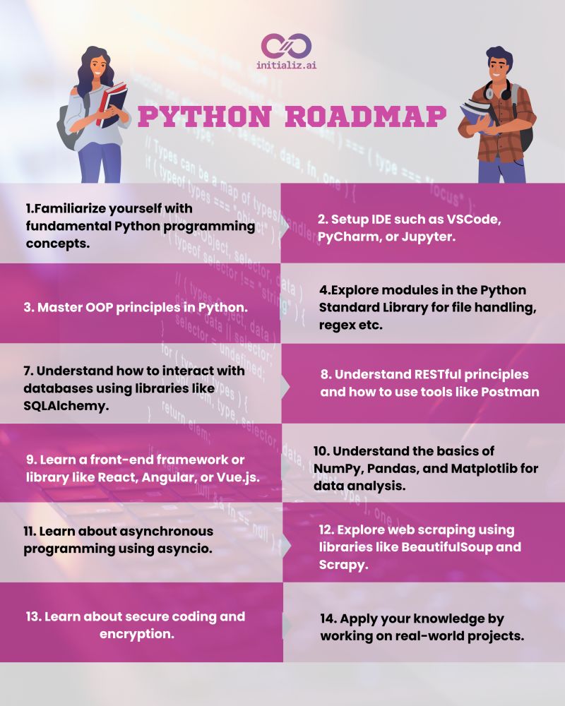 initializ on LinkedIn: #pythonroadmap #pythondeveloper # ... initializ on LinkedIn: #pythonroadmap #pythondeveloper # ...