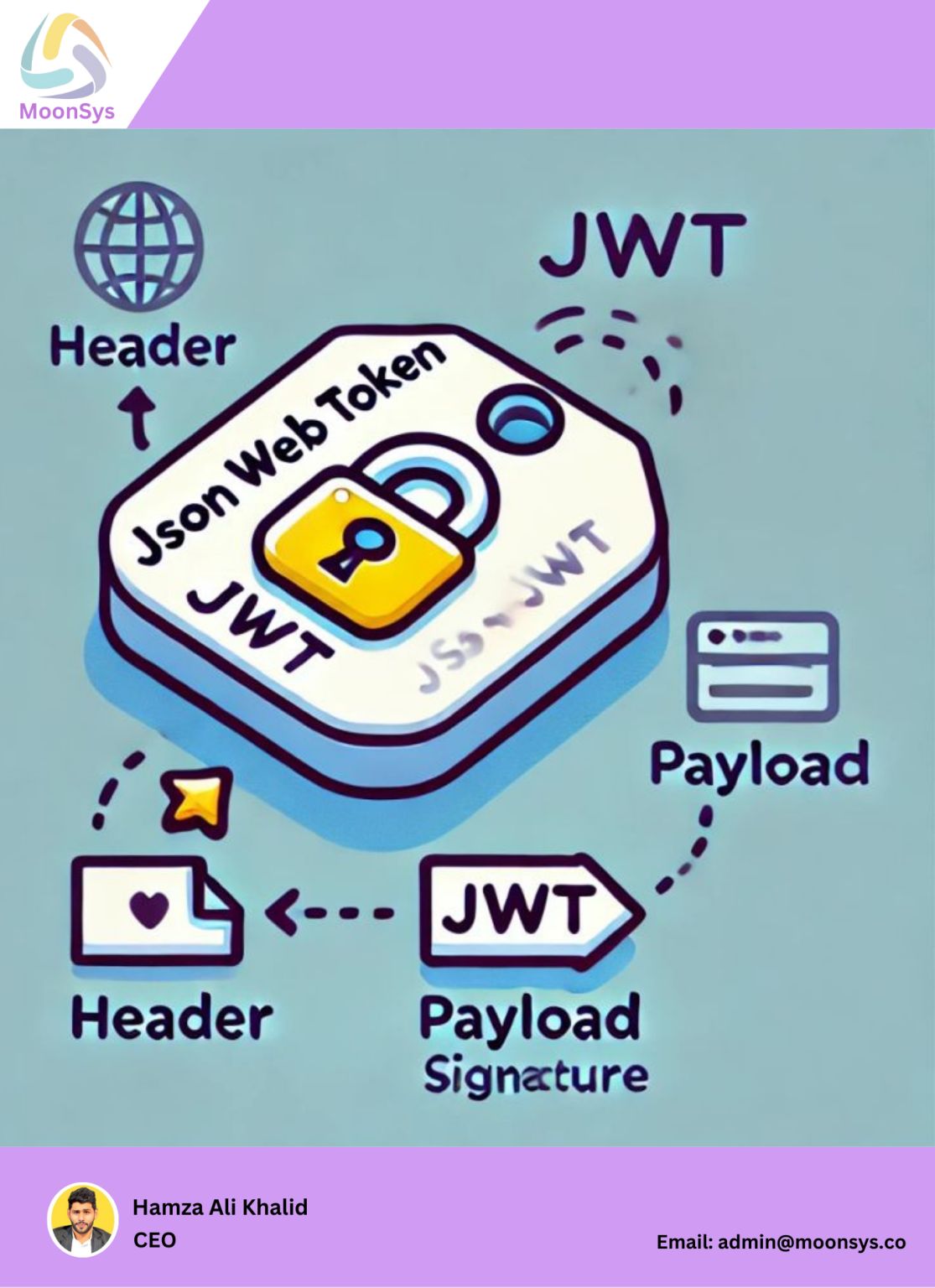 Hamza Ali Khalid on LinkedIn: #websecurity #jwt #authentication #apis # ... Hamza Ali Khalid on LinkedIn: #websecurity #jwt #authentication #apis # ...