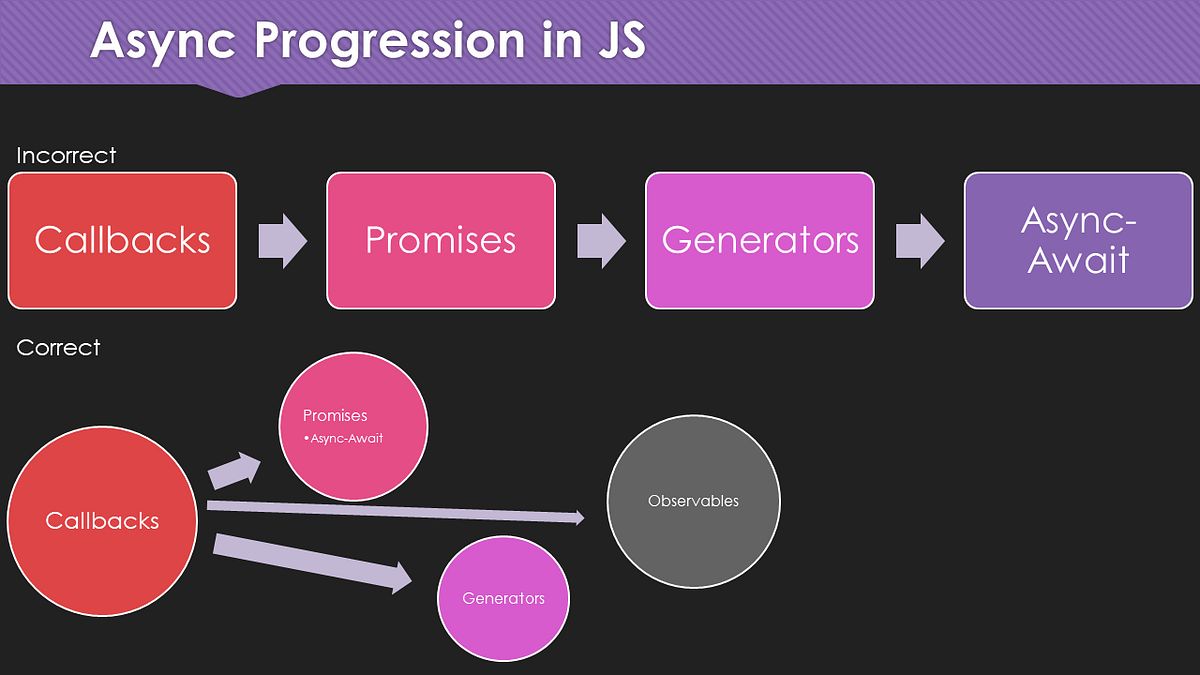 Sachin Patil on LinkedIn: #javascript #asynchronousprogramming # ... Sachin Patil on LinkedIn: #javascript #asynchronousprogramming # ...