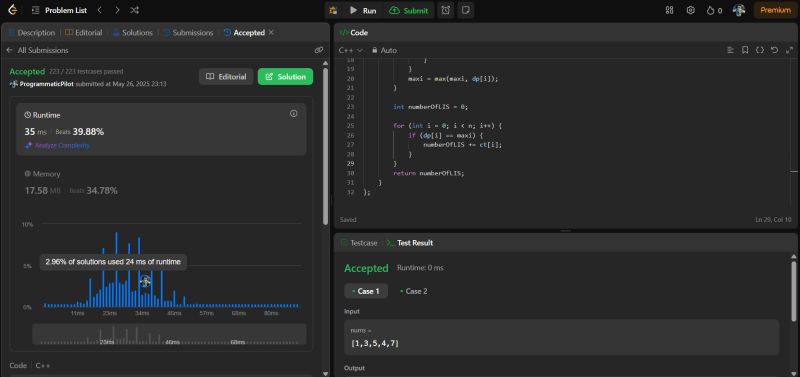 Solved Leetcode 673: Counting LIS with DP | Pankaj Kumar posted on the ... Solved Leetcode 673: Counting LIS with DP | Pankaj Kumar posted on the ...