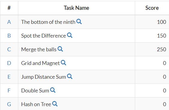 Participated in AtCoder Beginner Contest 351 | Giriraj Bidwai posted on ... Participated in AtCoder Beginner Contest 351 | Giriraj Bidwai posted on ...