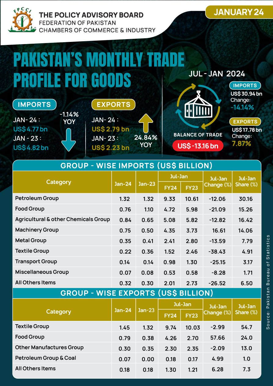 FPCCI - Official Page posted on LinkedIn FPCCI - Official Page posted on LinkedIn