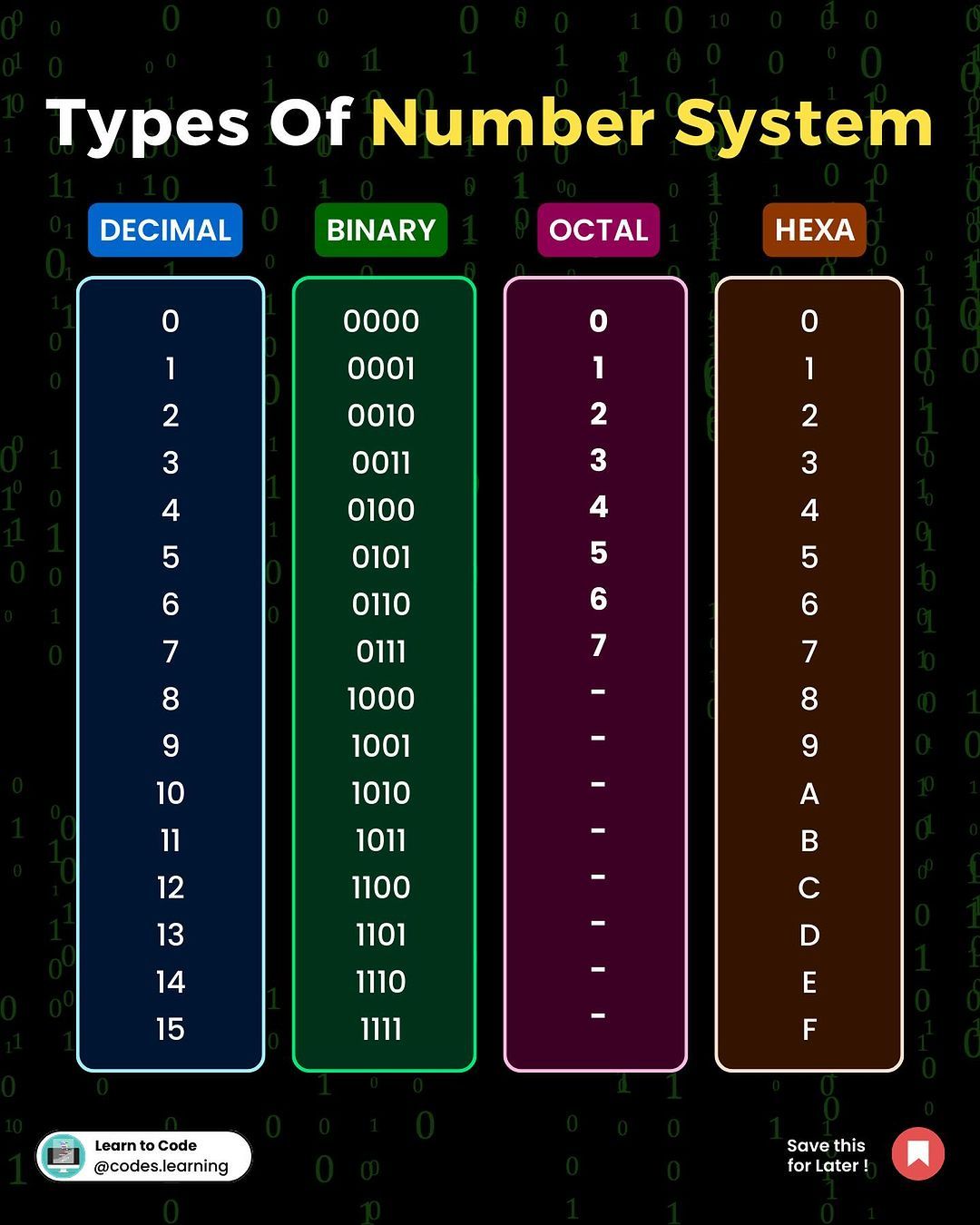 #computerscience #programming #coding | Sanskaar Singh #computerscience #programming #coding | Sanskaar Singh