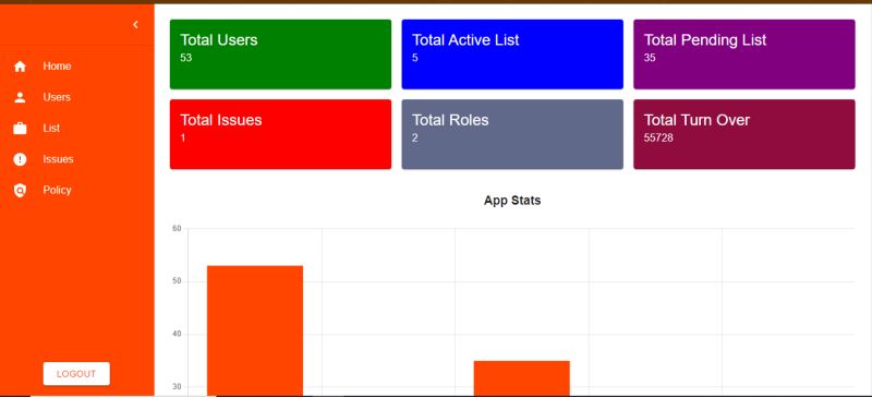 Hasham Uddin on LinkedIn: #reactjs #mernstack #nodejs #javascript # ... Hasham Uddin on LinkedIn: #reactjs #mernstack #nodejs #javascript # ...