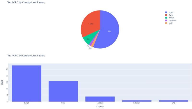 Mohammad Oghli on LinkedIn: #icpc #acpc #programming #data Mohammad Oghli on LinkedIn: #icpc #acpc #programming #data