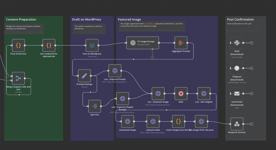 #automation #reactjs #webdevelopment #clientsuccess | Daniyal Awan #automation #reactjs #webdevelopment #clientsuccess | Daniyal Awan