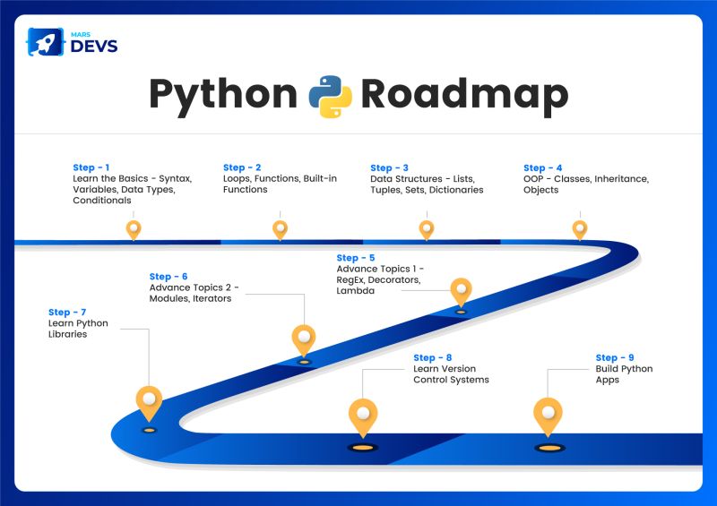 #python #pythonprogramminglanguage #learningjourney | MarsDevs #python #pythonprogramminglanguage #learningjourney | MarsDevs