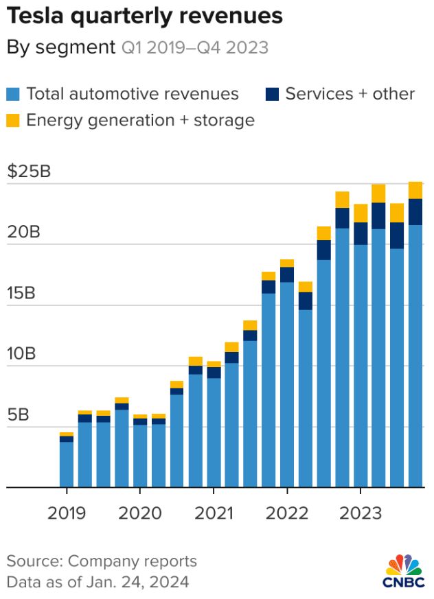 Pieter Demaeght on LinkedIn: #automotive #mobility #tesla Pieter Demaeght on LinkedIn: #automotive #mobility #tesla