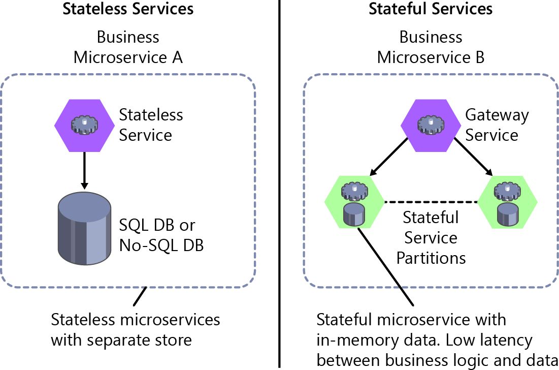 Dennis Simiyu on LinkedIn: ๐ Understanding Stateful vs. Stateless ... Dennis Simiyu on LinkedIn: ๐ Understanding Stateful vs. Stateless ...