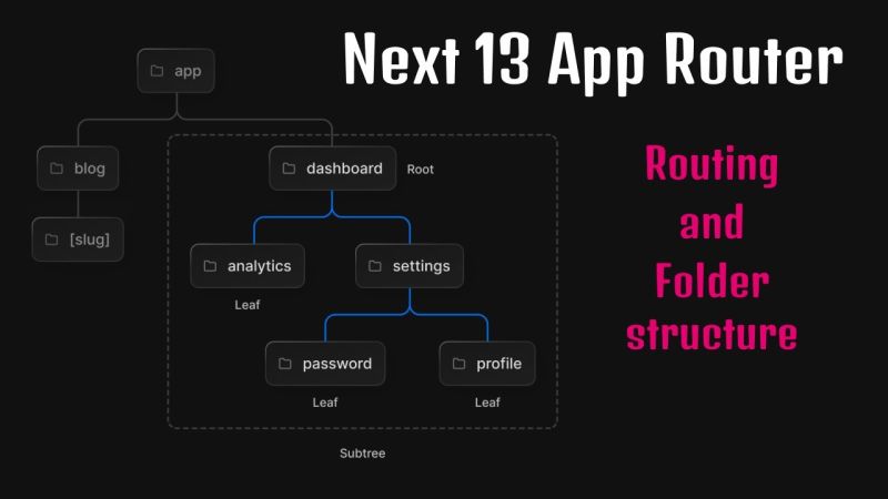 Aryan Patel on LinkedIn: #nextjs #webdevelopment #reactjs Aryan Patel on LinkedIn: #nextjs #webdevelopment #reactjs