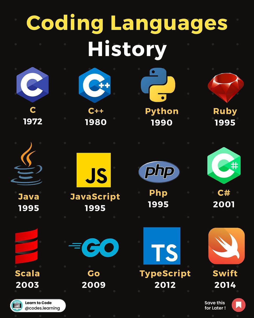 Sanskaar Singh 🧠• Codes Learning on LinkedIn: #programming # ... Sanskaar Singh 🧠• Codes Learning on LinkedIn: #programming # ...