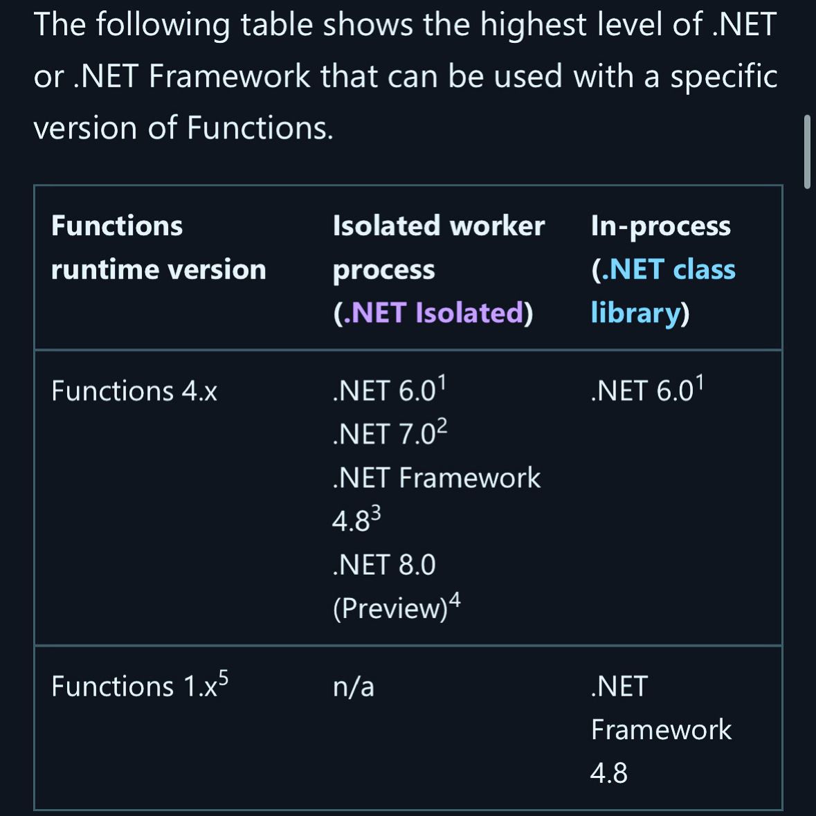 Jonah Andersson on LinkedIn: #azure #azurefunctions #dotnet #csharp # ... Jonah Andersson on LinkedIn: #azure #azurefunctions #dotnet #csharp # ...