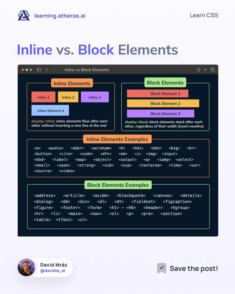 Fazle Rabbi on LinkedIn: 📌 Html Inline & Block Elements Fazle Rabbi on LinkedIn: 📌 Html Inline & Block Elements