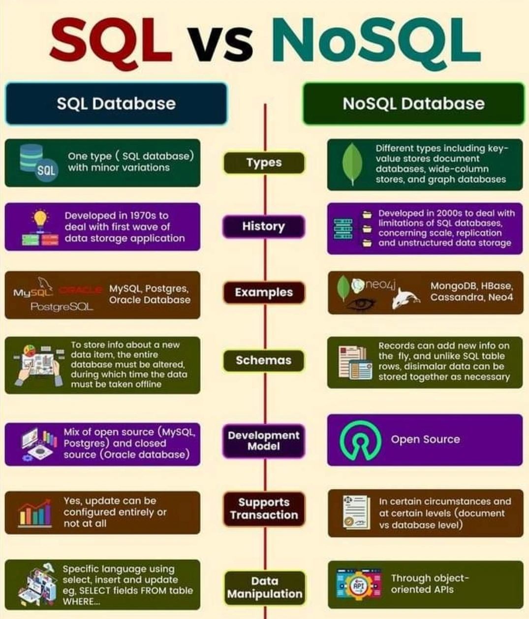 Guy Danevich 🧑💻 on LinkedIn: #sql #nosql #database #mongodb #mysql # ... Guy Danevich 🧑💻 on LinkedIn: #sql #nosql #database #mongodb #mysql # ...