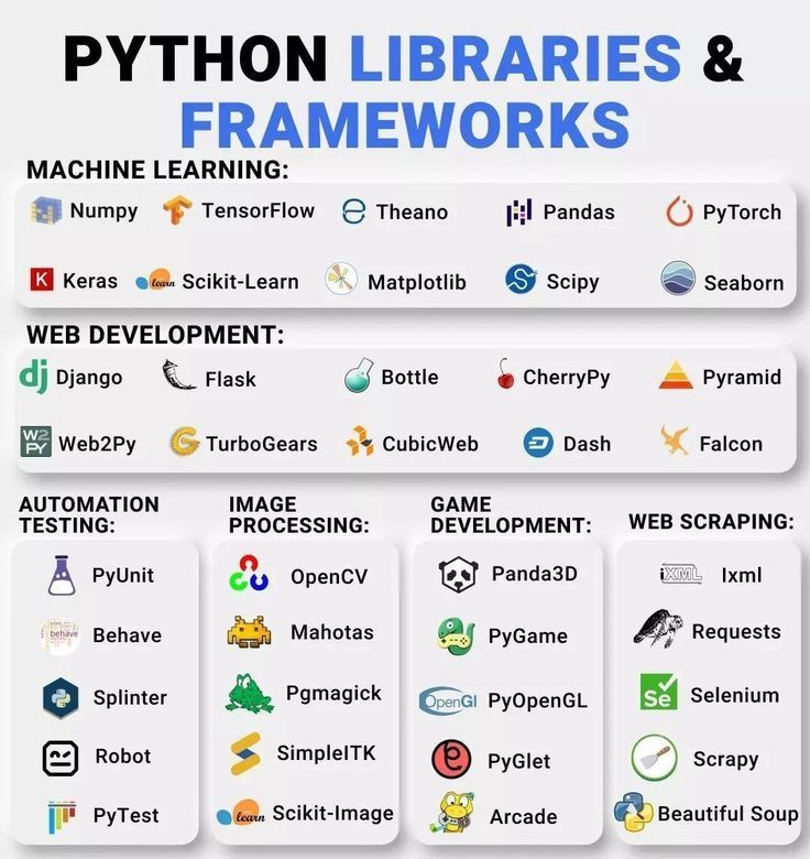 Nikhil Patil on LinkedIn: #python #pythonprogramming #python3 # ... Nikhil Patil on LinkedIn: #python #pythonprogramming #python3 # ...