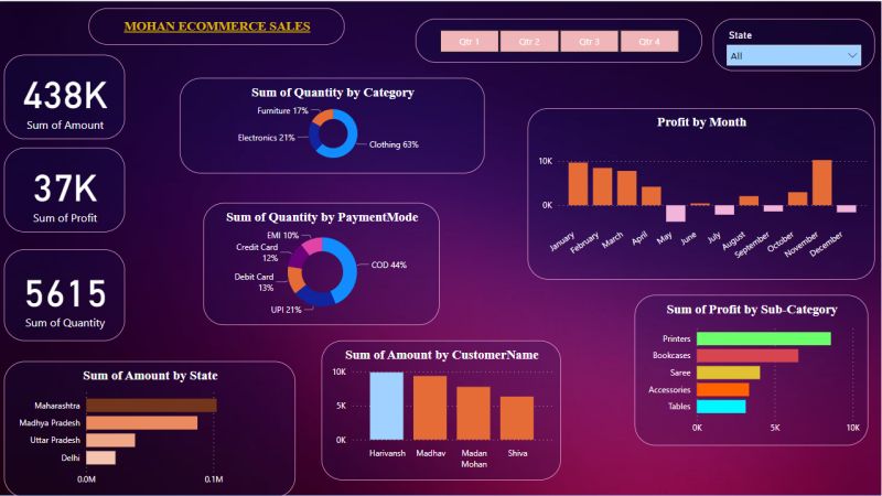 Shivansh Saxena on LinkedIn: #rishabhmishra | 11 comments Shivansh Saxena on LinkedIn: #rishabhmishra | 11 comments