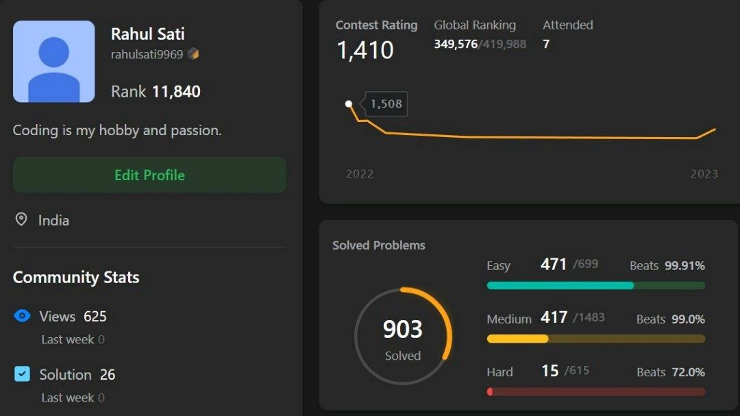 Rahul sati on LinkedIn: Completed 900 questions on leetcode Rahul sati on LinkedIn: Completed 900 questions on leetcode