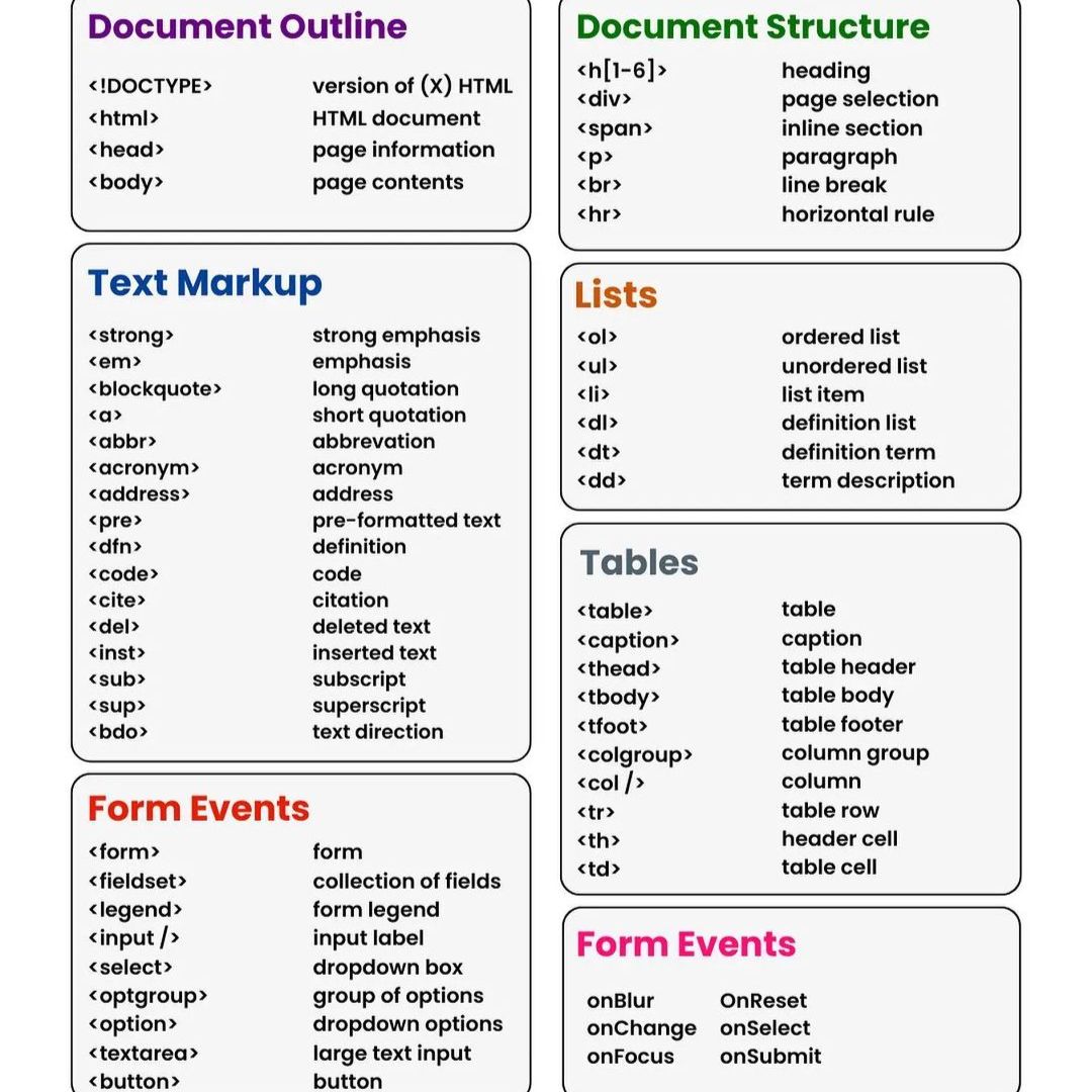 3W on LinkedIn: #webdevelopment #programminglife #codingbootcamp # ... 3W on LinkedIn: #webdevelopment #programminglife #codingbootcamp # ...