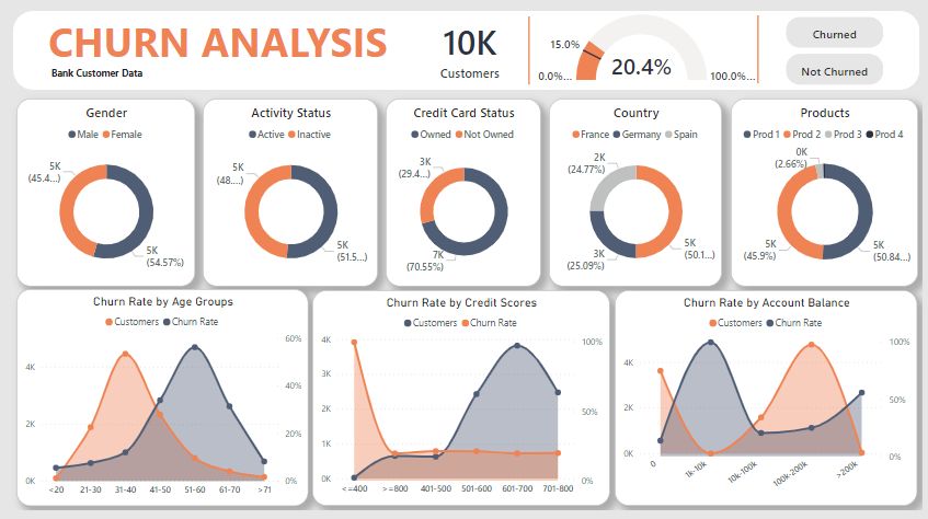 Data analysis project using Power BI | Sudhanshu bhatt posted on the ... Data analysis project using Power BI | Sudhanshu bhatt posted on the ...