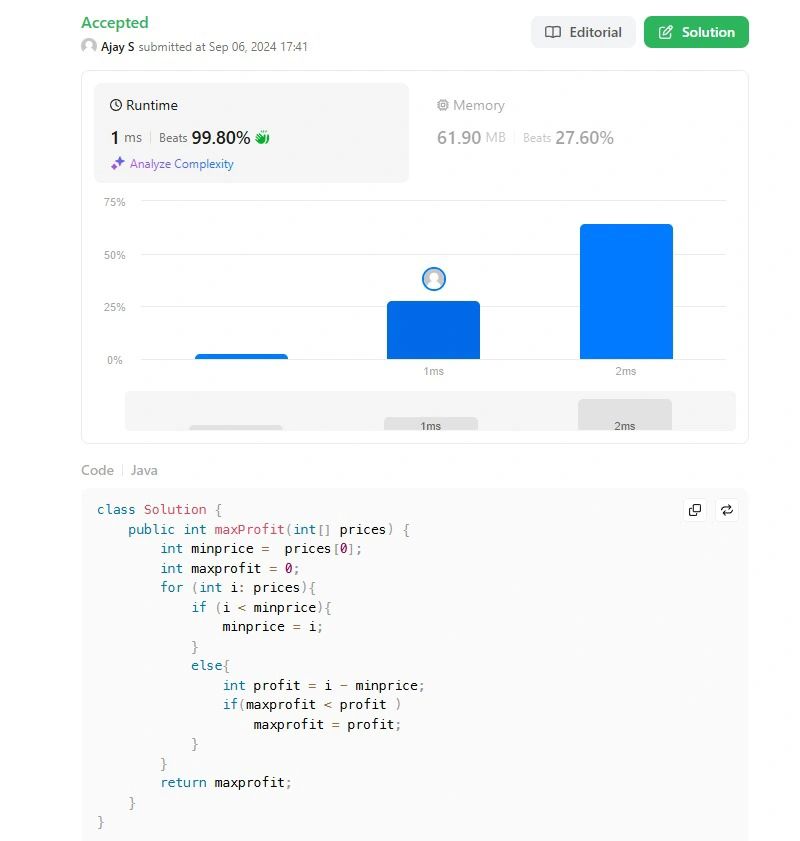 Ajay Subramanian on LinkedIn: #100dayprogrammingchallenge #leetcode # ... Ajay Subramanian on LinkedIn: #100dayprogrammingchallenge #leetcode # ...