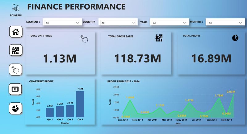 KUNDAN SINGH BARMAN on LinkedIn: #data #share #finance #powerbi # ... KUNDAN SINGH BARMAN on LinkedIn: #data #share #finance #powerbi # ...