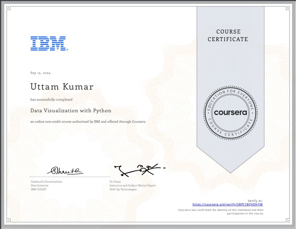 Completed Data Visualization with Python course | Uttam Kumar posted on ... Completed Data Visualization with Python course | Uttam Kumar posted on ...