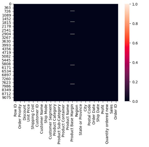 haroon rasheed on LinkedIn: #datascience #eda #python #pandas # ... haroon rasheed on LinkedIn: #datascience #eda #python #pandas # ...