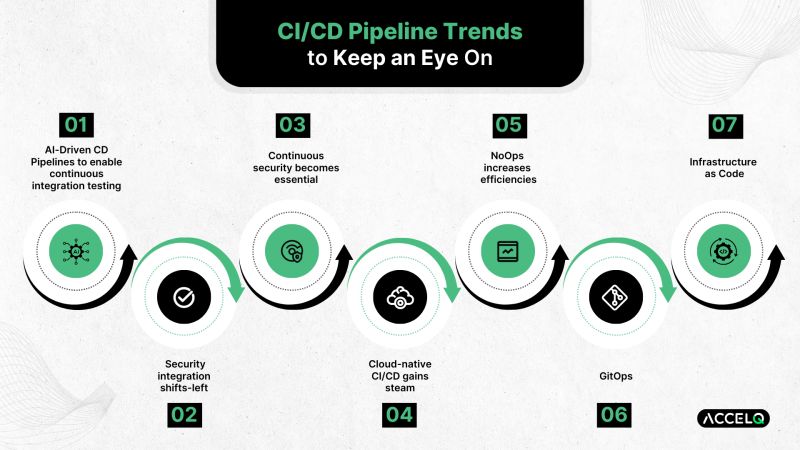 ACCELQ on LinkedIn: #accelq #cicd #devops #automationtesting ACCELQ on LinkedIn: #accelq #cicd #devops #automationtesting