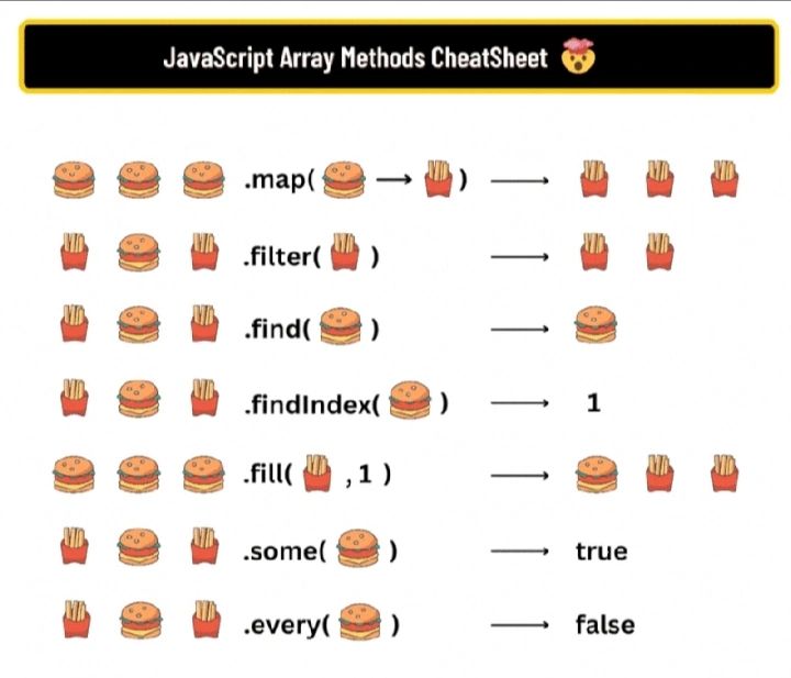 #javascript #frontenddevelopers #reactjs | Muhammad Ahmad #javascript #frontenddevelopers #reactjs | Muhammad Ahmad