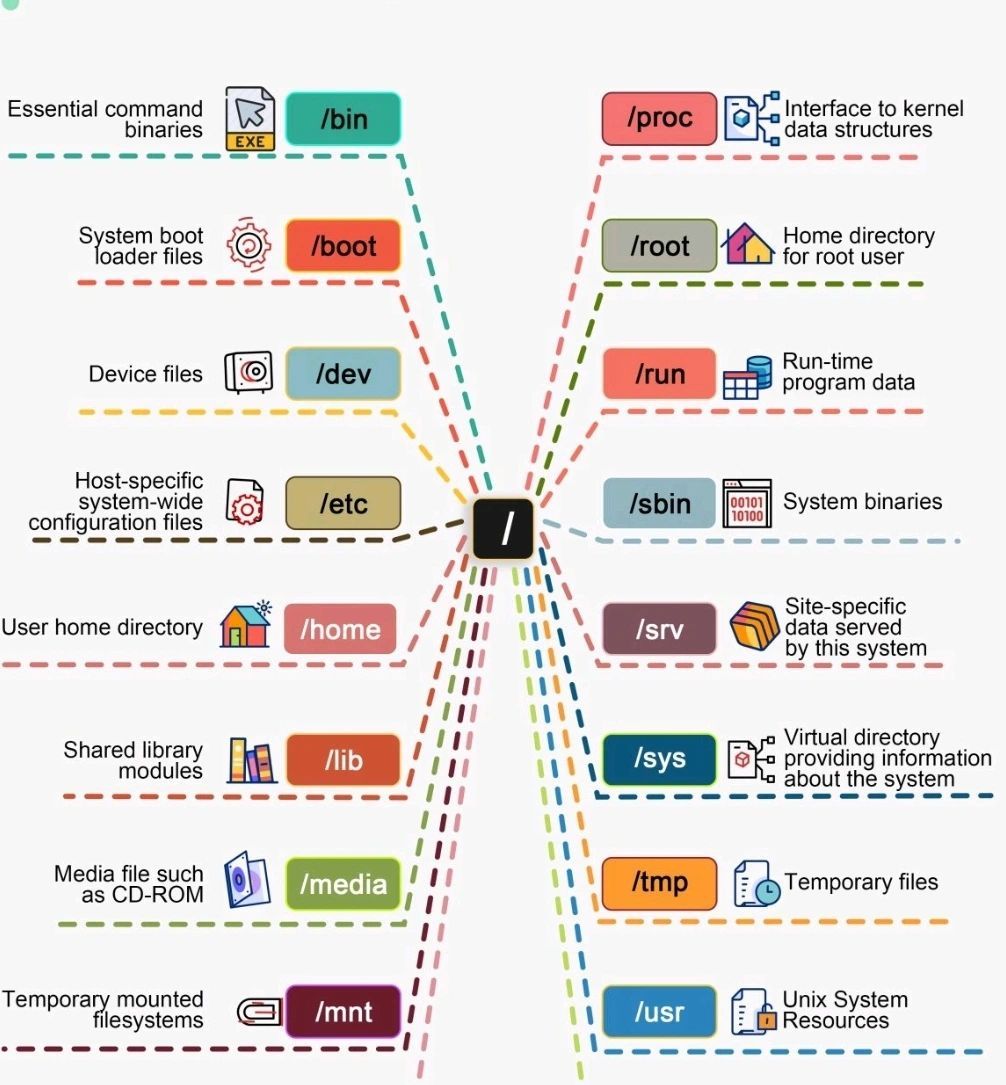 Rajat Kumar Singh on LinkedIn: #vlsiforall #vlsiforall #electronics # ... Rajat Kumar Singh on LinkedIn: #vlsiforall #vlsiforall #electronics # ...