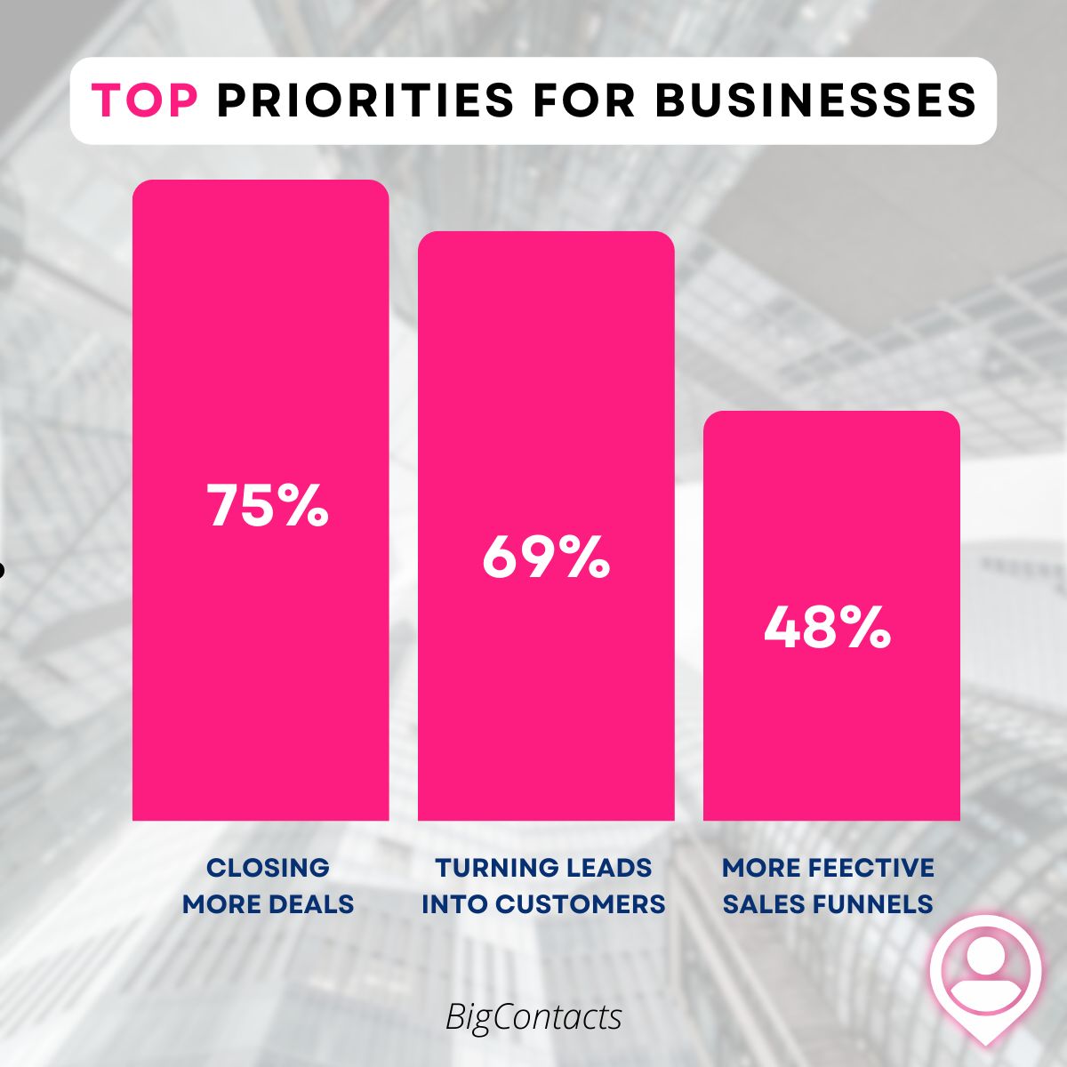 InfoServ CRM Global on LinkedIn: #salescrm #sales #crm #toppriorities # ... InfoServ CRM Global on LinkedIn: #salescrm #sales #crm #toppriorities # ...