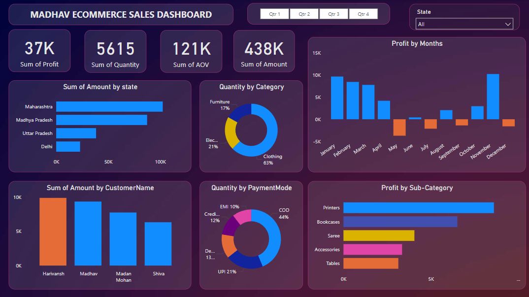 Abhishek Mhatre on LinkedIn: #powerbi #dataanalysis Abhishek Mhatre on LinkedIn: #powerbi #dataanalysis