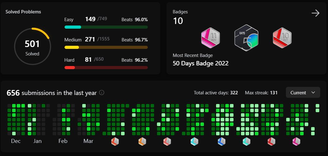 Avanish R. on LinkedIn: #leetcode #codingjourney | 12 comments Avanish R. on LinkedIn: #leetcode #codingjourney | 12 comments