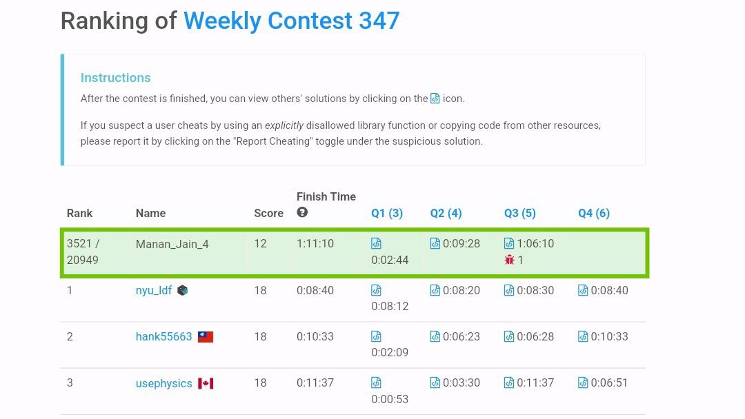 Manan Jain on LinkedIn: #competitiveprogramming #codingcontest # ... Manan Jain on LinkedIn: #competitiveprogramming #codingcontest # ...
