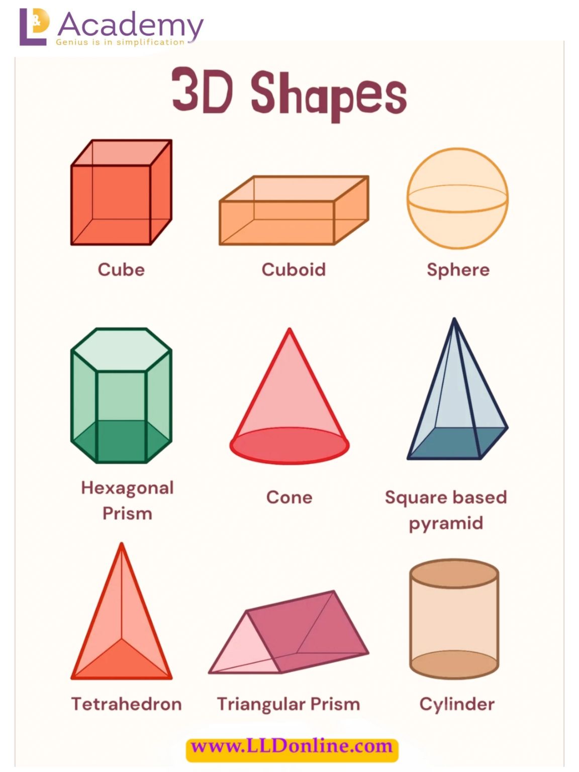 Learn Languages and Dialects على LinkedIn: #mathematics #school # ... Learn Languages and Dialects على LinkedIn: #mathematics #school # ...