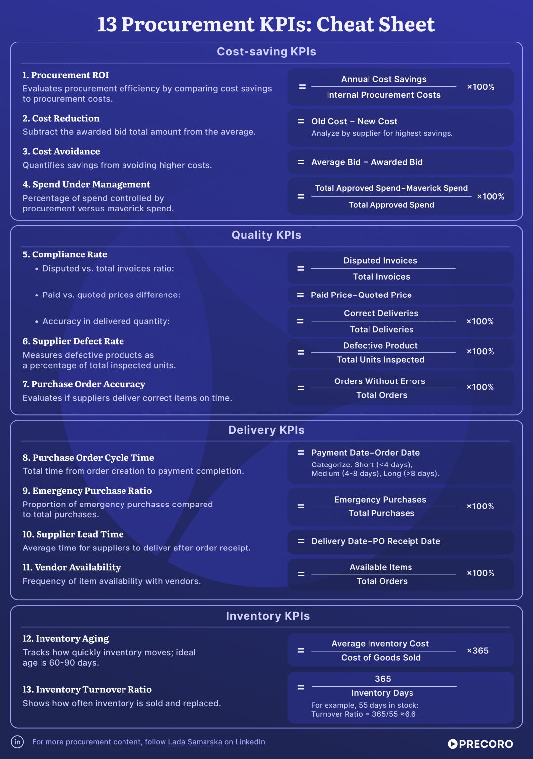 Lada Samarska on LinkedIn: 13 Essential Procurement KPIs for 2024 🚀 ... Lada Samarska on LinkedIn: 13 Essential Procurement KPIs for 2024 🚀 ...