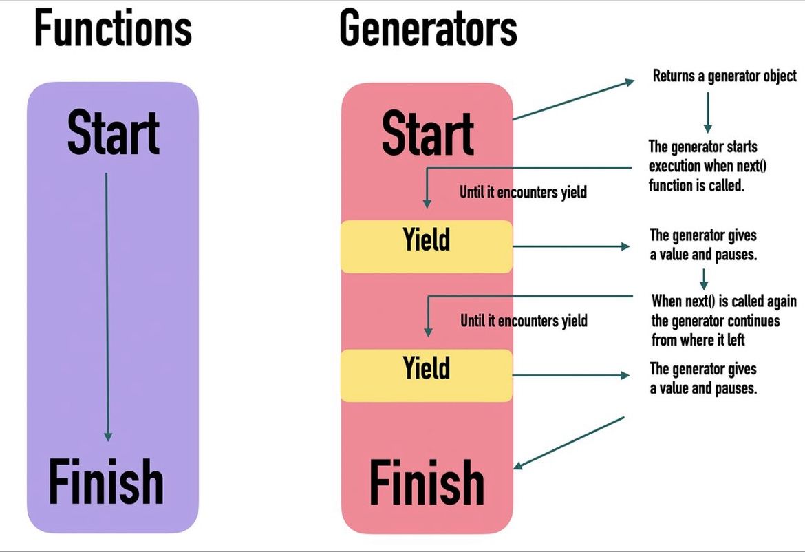 Serhii Kozenkov on LinkedIn: #js #javascript #frontend #programming # ... Serhii Kozenkov on LinkedIn: #js #javascript #frontend #programming # ...