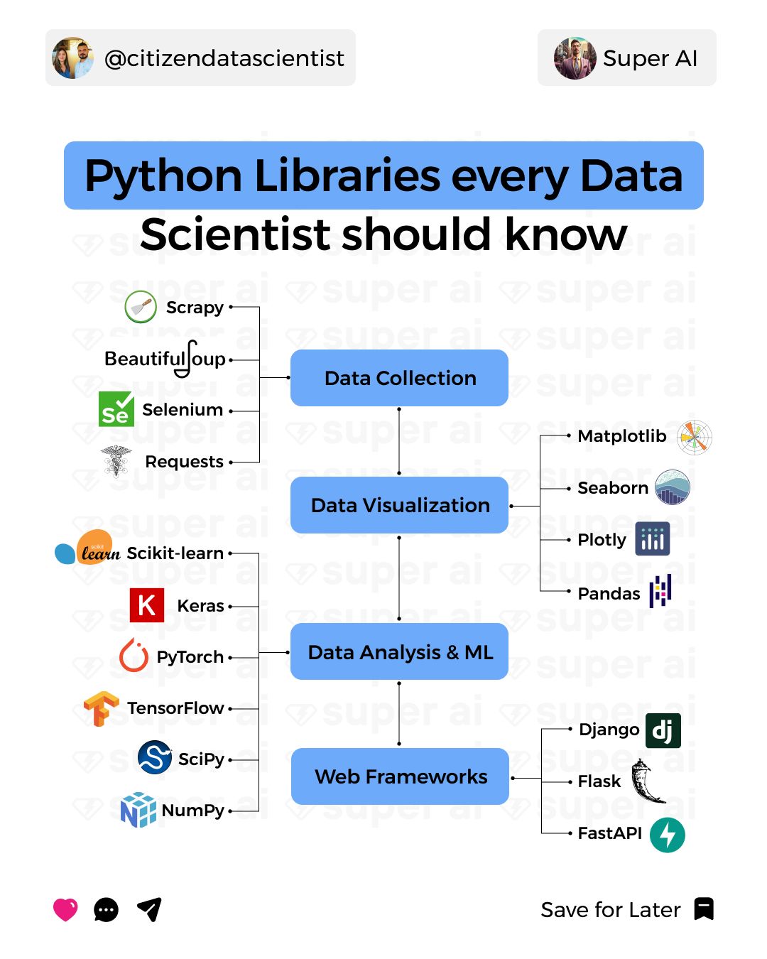 Super AI on LinkedIn: #datascience #datascience #dataanalyst #python # ... Super AI on LinkedIn: #datascience #datascience #dataanalyst #python # ...
